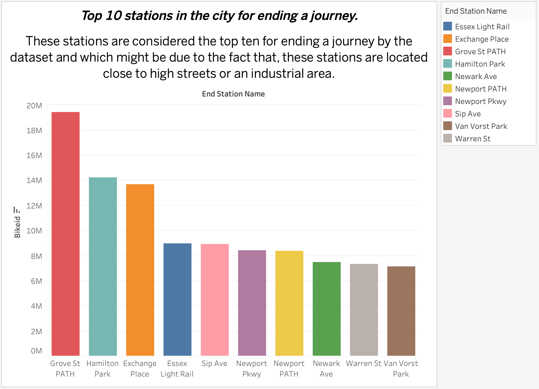 GitHub - olalekeolaleke/Tableau-Challenge
