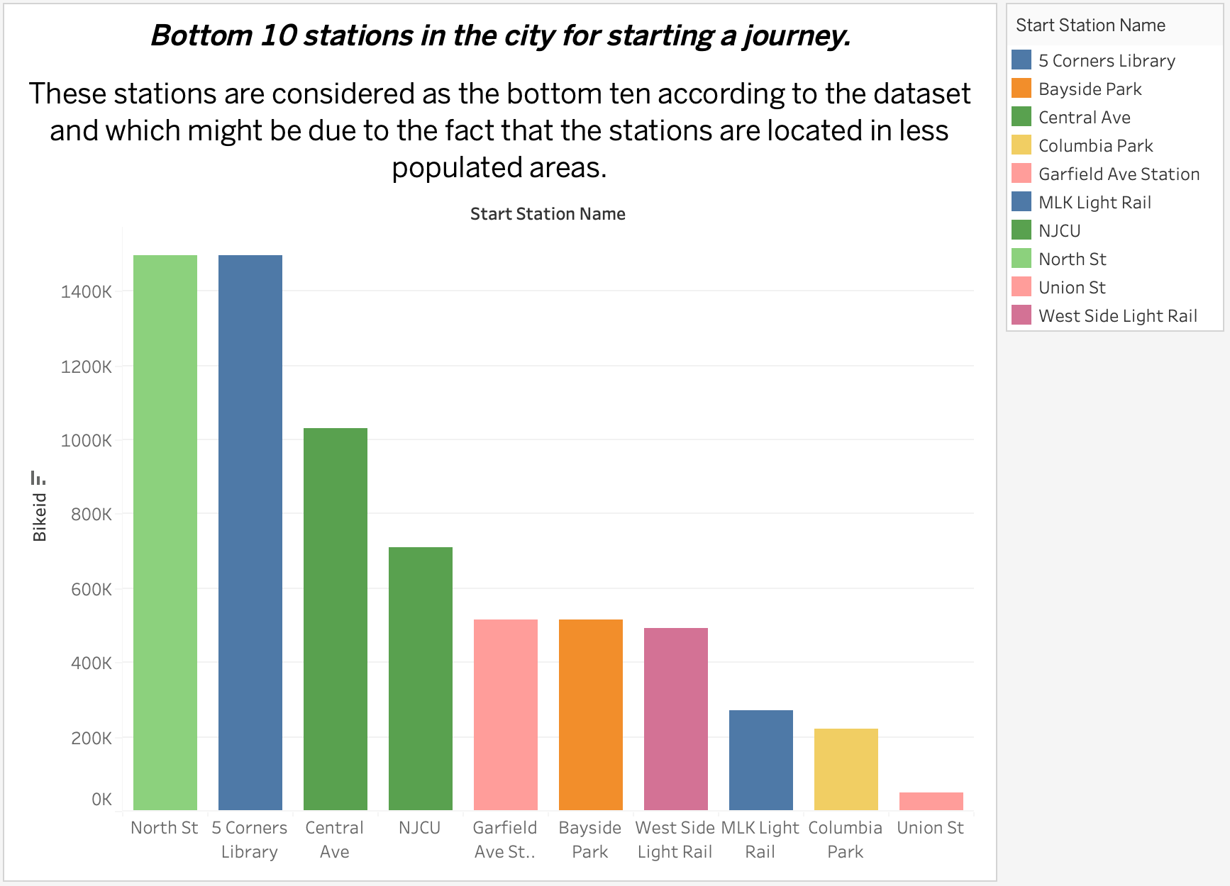 GitHub - olalekeolaleke/Tableau-Challenge