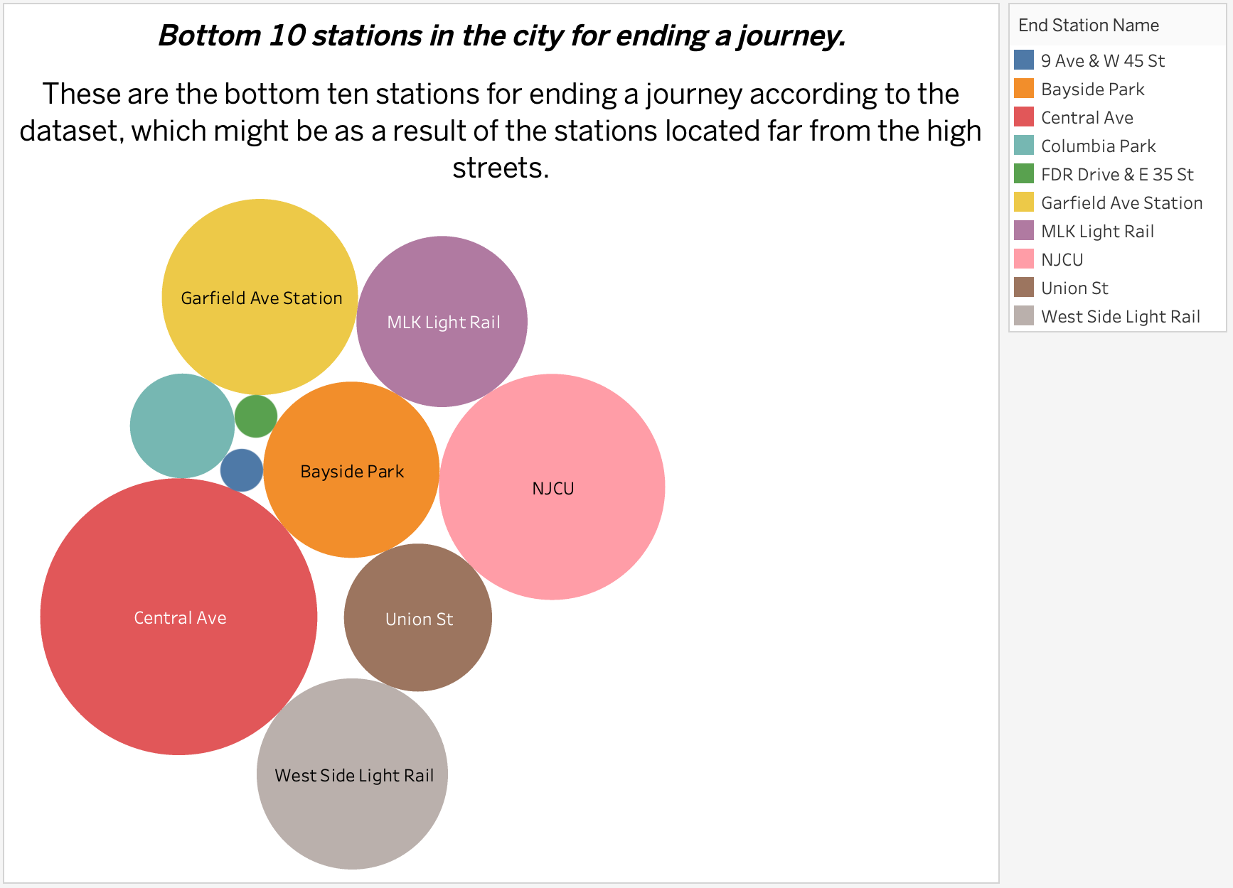 GitHub - olalekeolaleke/Tableau-Challenge