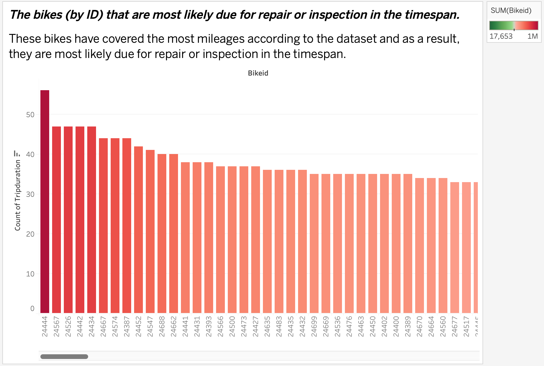 GitHub - olalekeolaleke/Tableau-Challenge