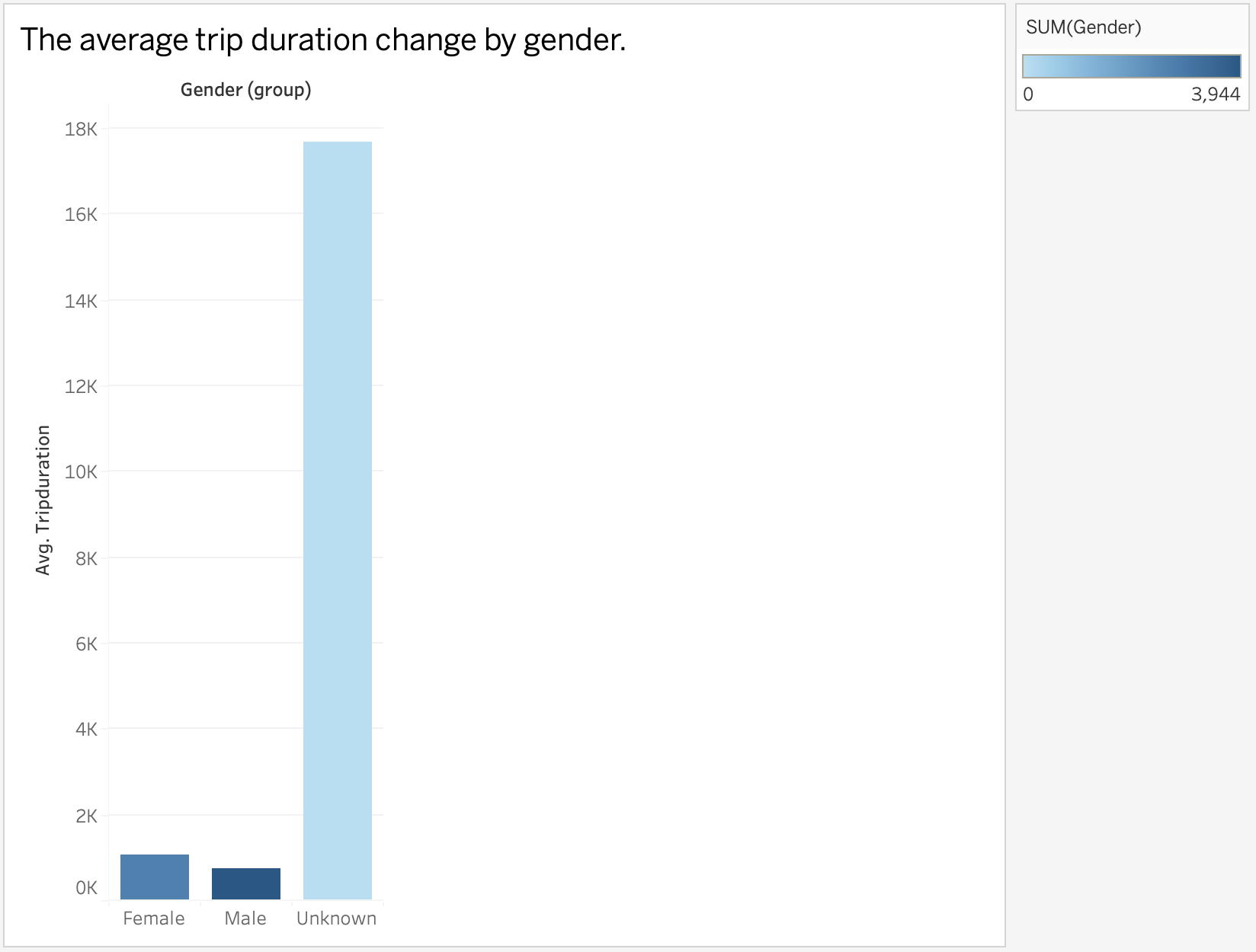 GitHub - olalekeolaleke/Tableau-Challenge