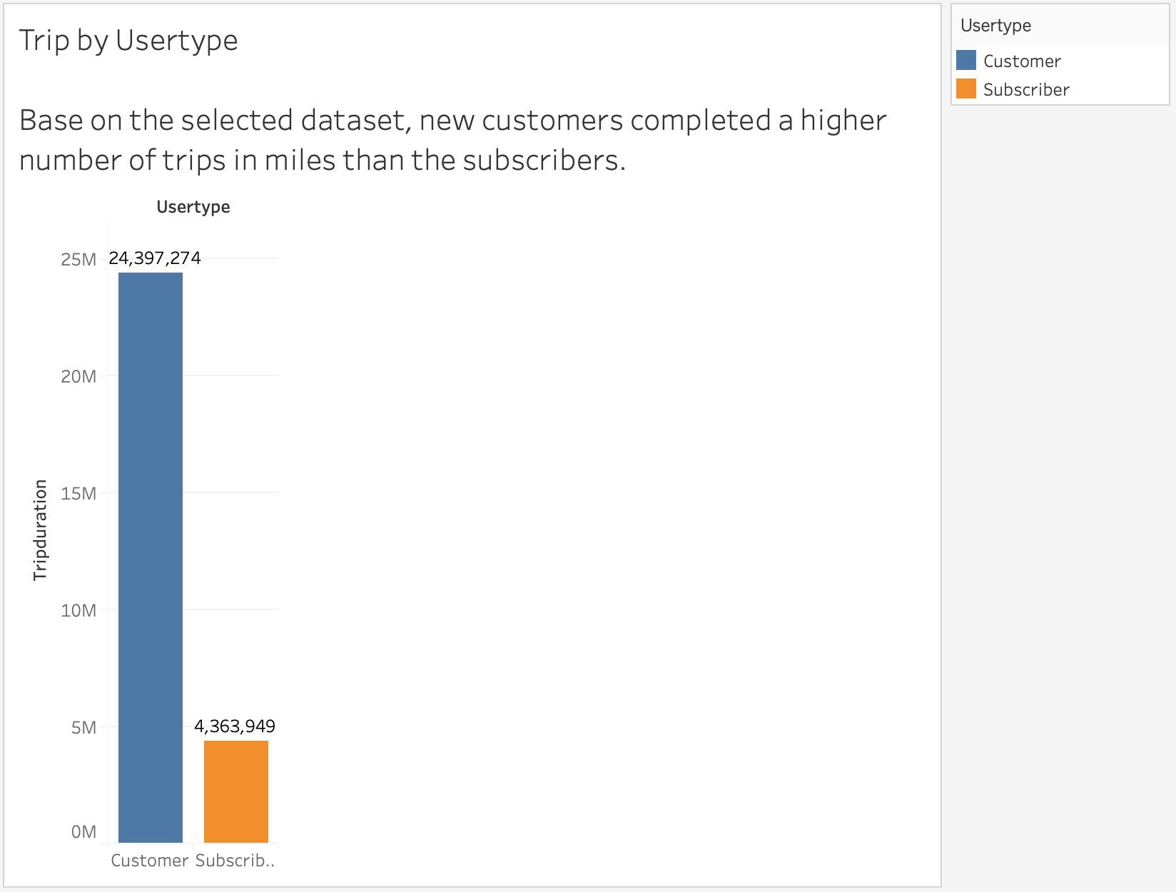 GitHub - olalekeolaleke/Tableau-Challenge