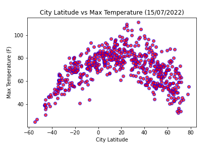 GitHub - olalekeolaleke/python-api-challenge: This HomeWork involves creating a Python script to ...