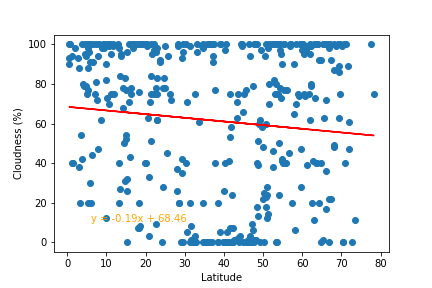 GitHub - olalekeolaleke/python-api-challenge: This HomeWork involves creating a Python script to ...