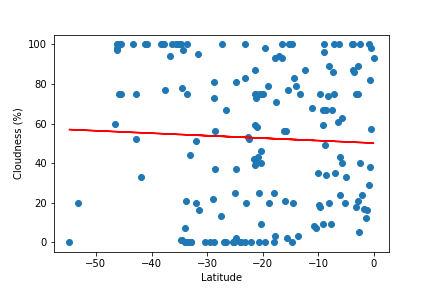 GitHub - olalekeolaleke/python-api-challenge: This HomeWork involves creating a Python script to ...