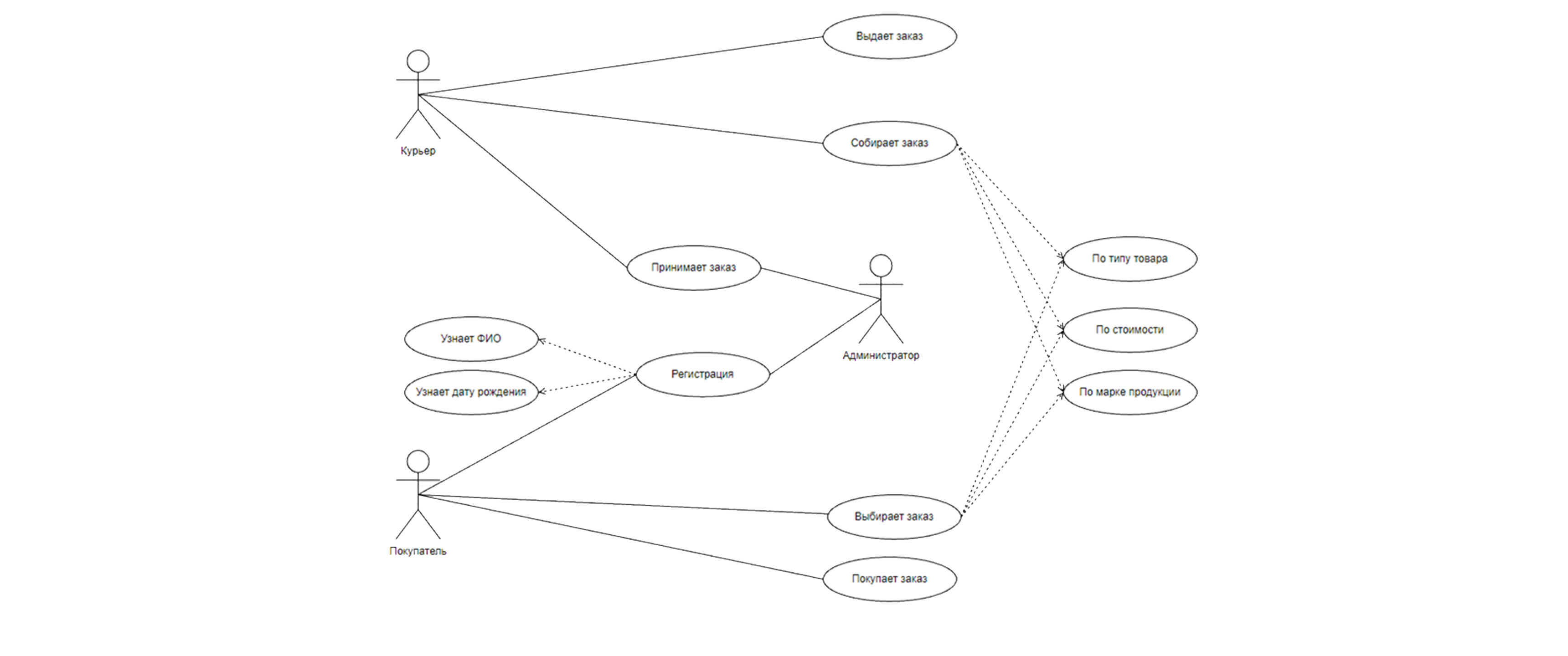 GitHub - san1x2003/Project1