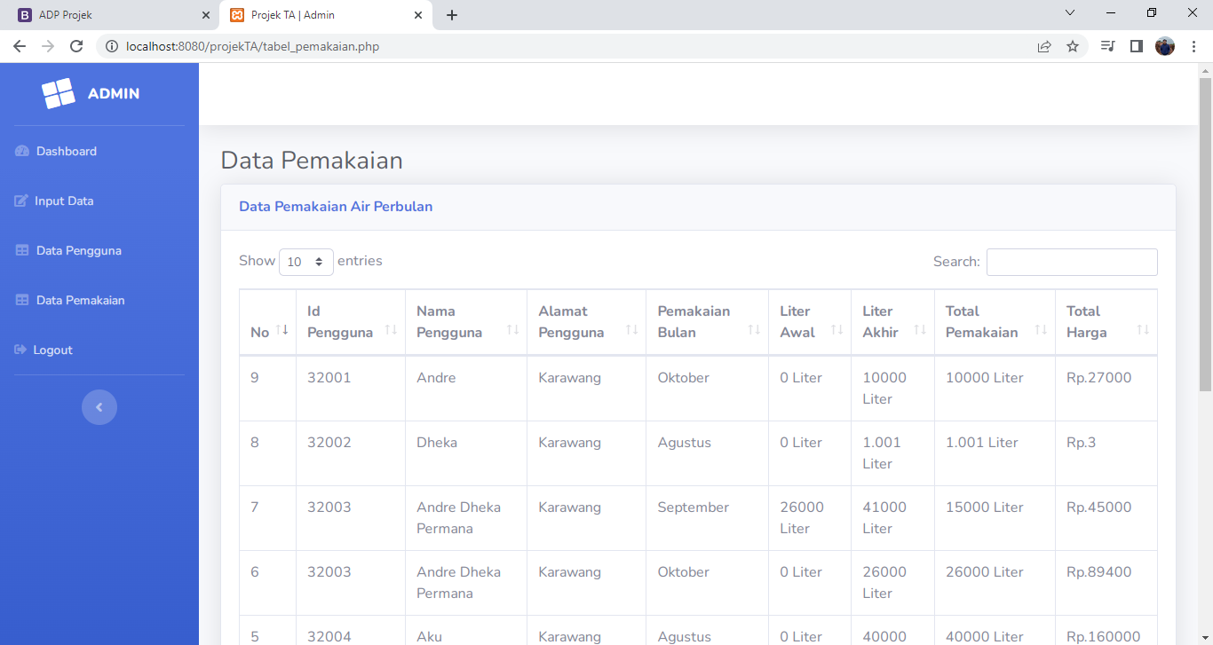 GitHub - andredheka/Alat-Monitoring-Air-Menggunakan-NodeMCU-Berbasis-IoT