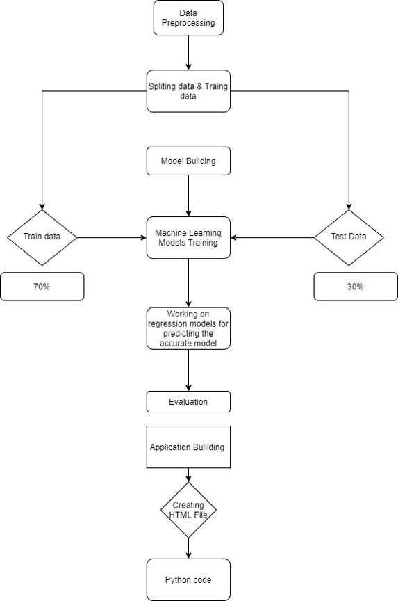 GitHub - Mangeshdiyewar/concretestrengthprediction