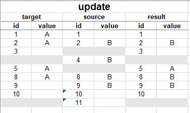 GitHub - nieremath/SQL_DDL_DML_Practice