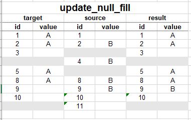 GitHub - nieremath/SQL_DDL_DML_Practice