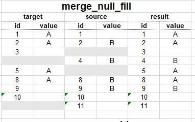 GitHub - nieremath/SQL_DDL_DML_Practice
