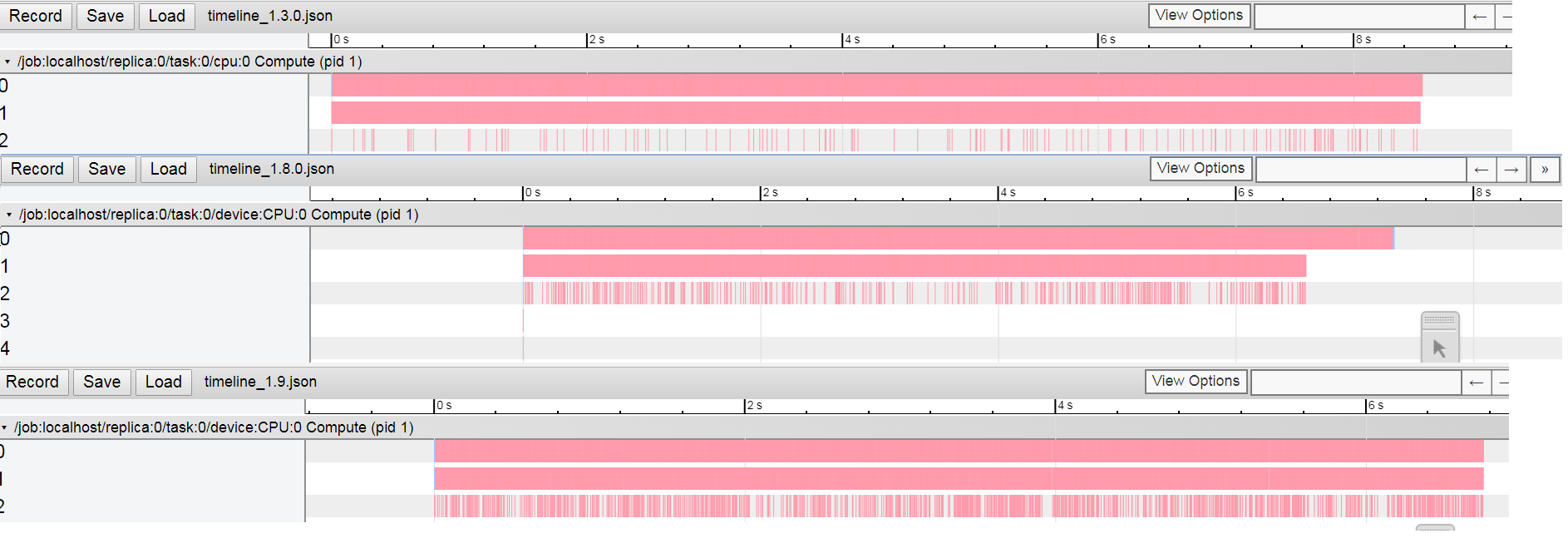 Performance drop for CPU graph calculation after upgrading from 1.3 to ...