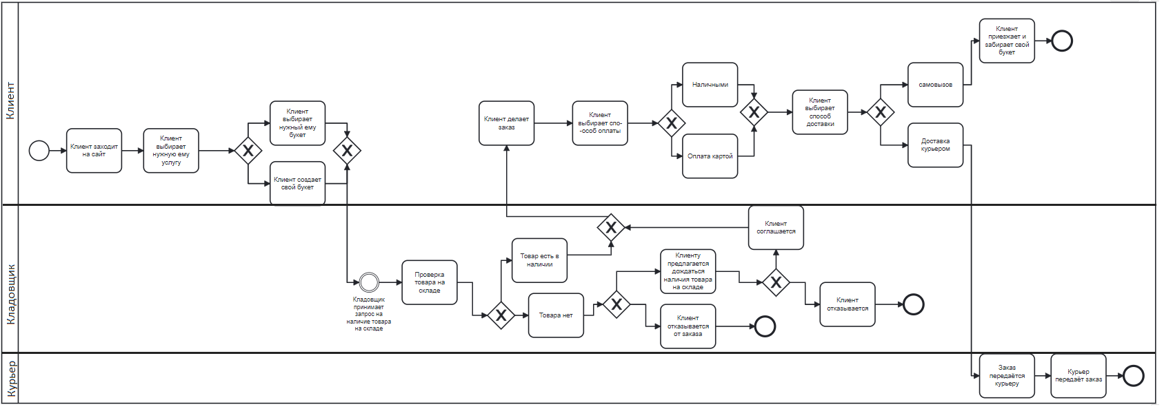 GitHub - Wassssssuppppppp/Radik