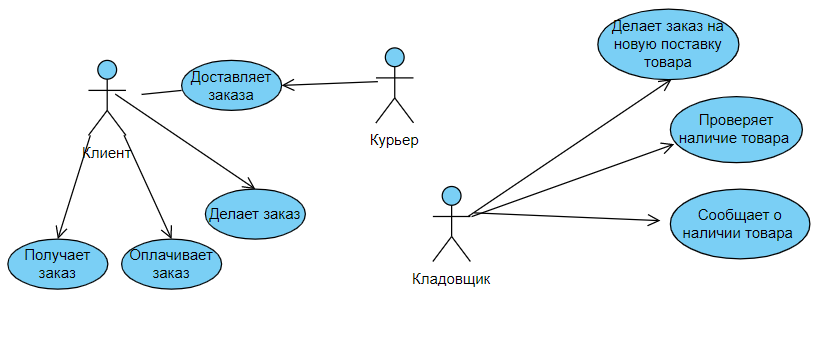 GitHub - Wassssssuppppppp/Radik