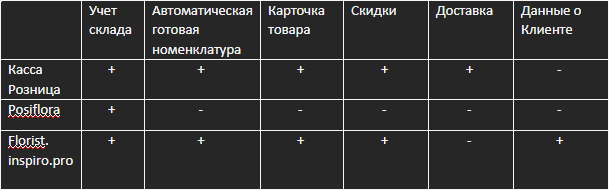 GitHub - Wassssssuppppppp/Radik