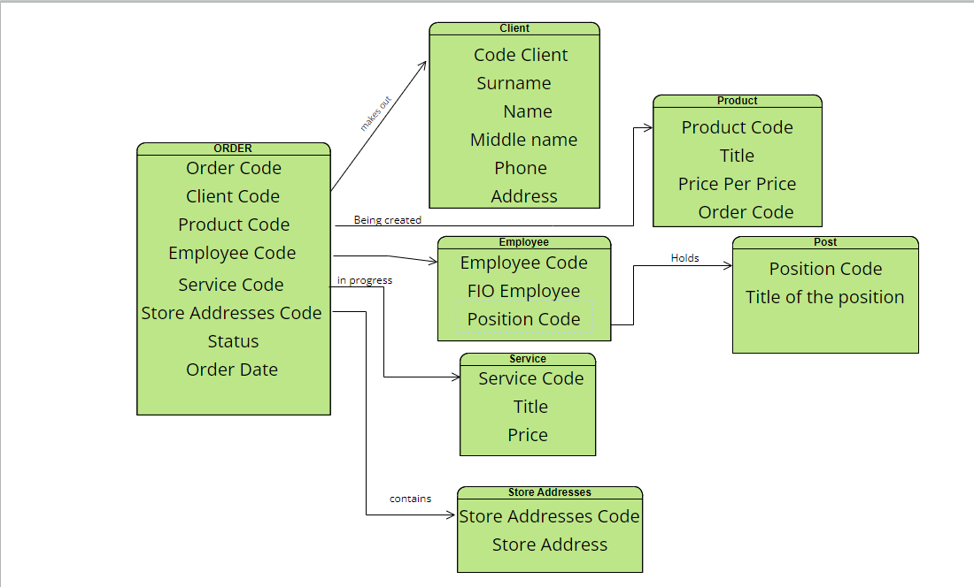 GitHub - Wassssssuppppppp/Radik
