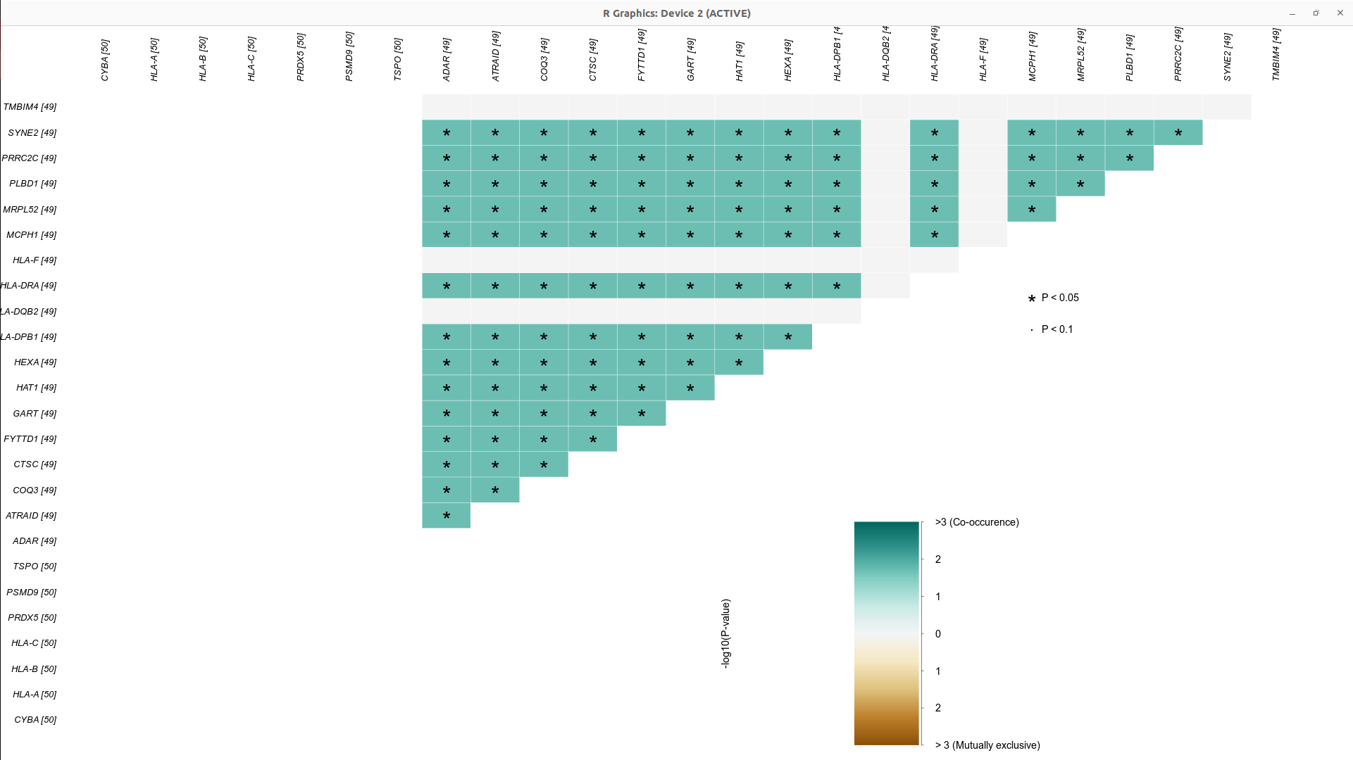 Somaticinteractions figure is not shown properly · Issue #882 · PoisonAlien/maftools · GitHub