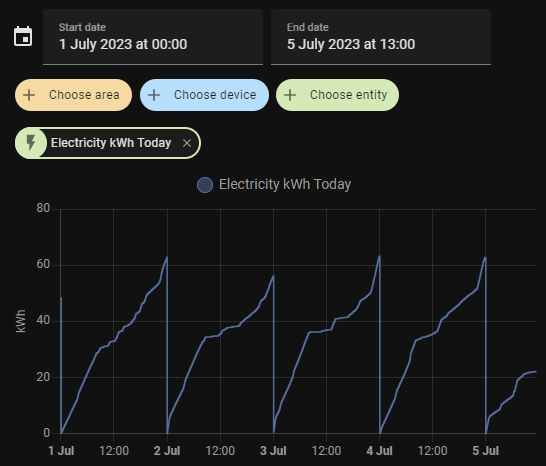 kWh today does not reset at midnight · Issue #26 · mmillmor/geo_home · GitHub