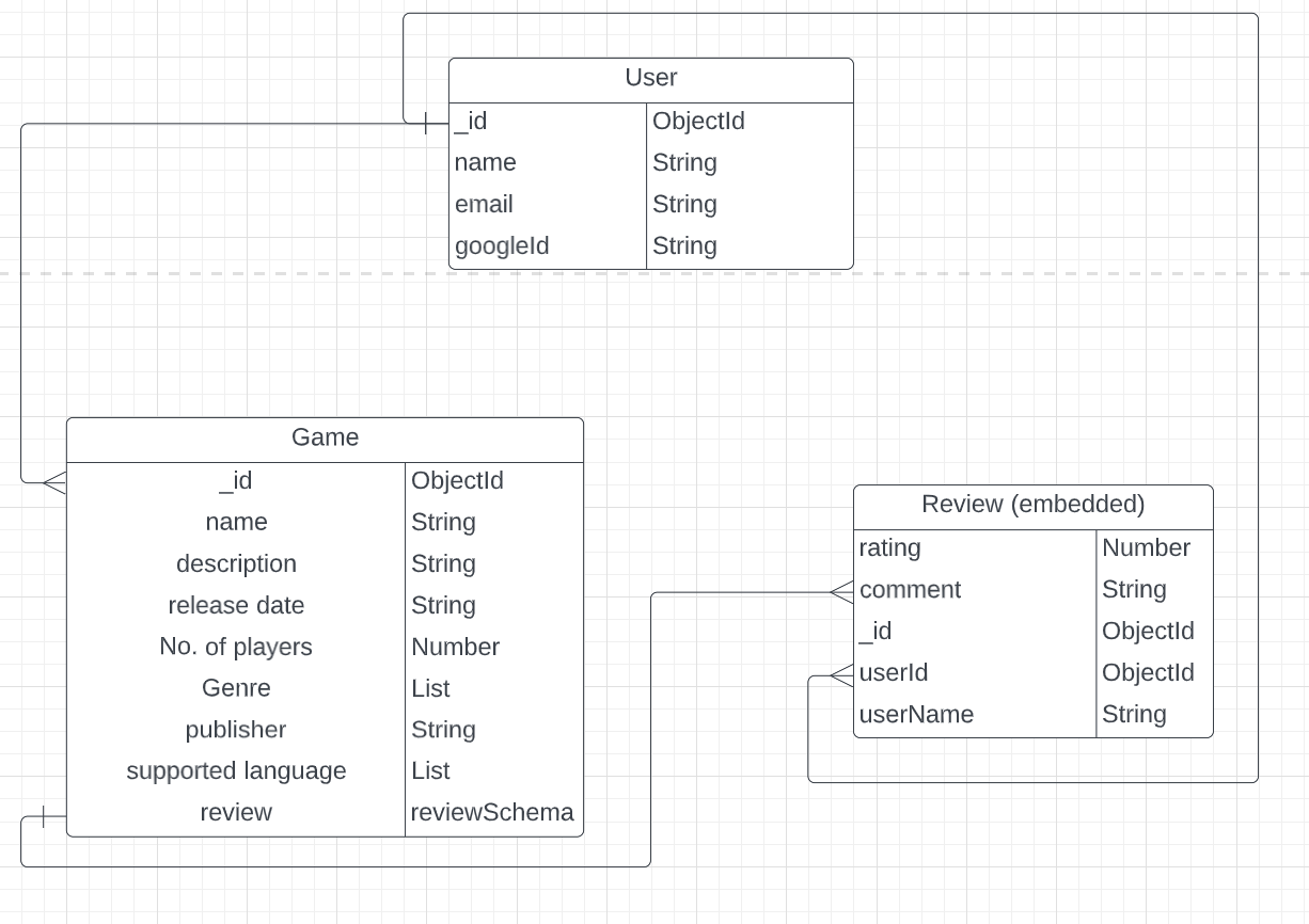 GitHub - weklihua/mongoose-games