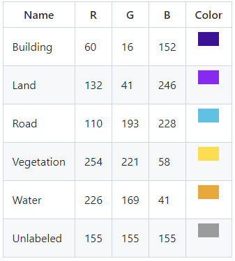 GitHub - ingegnerevitale/U-Net-Semantic-Segmentation-Aerial-Images