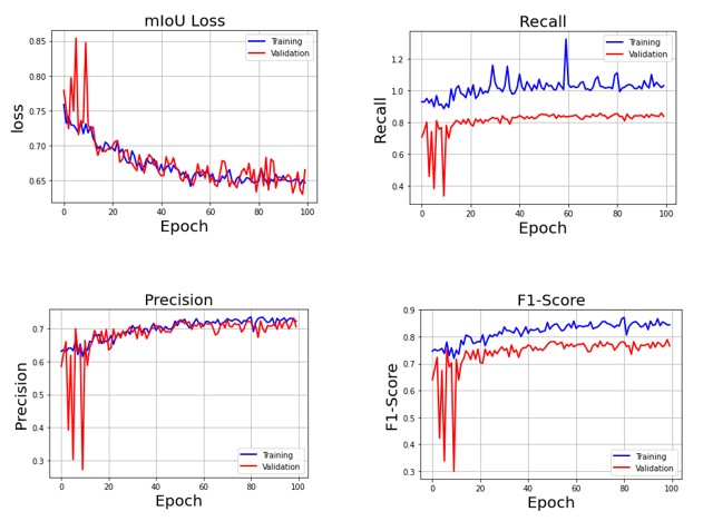 GitHub - ingegnerevitale/U-Net-Semantic-Segmentation-Aerial-Images