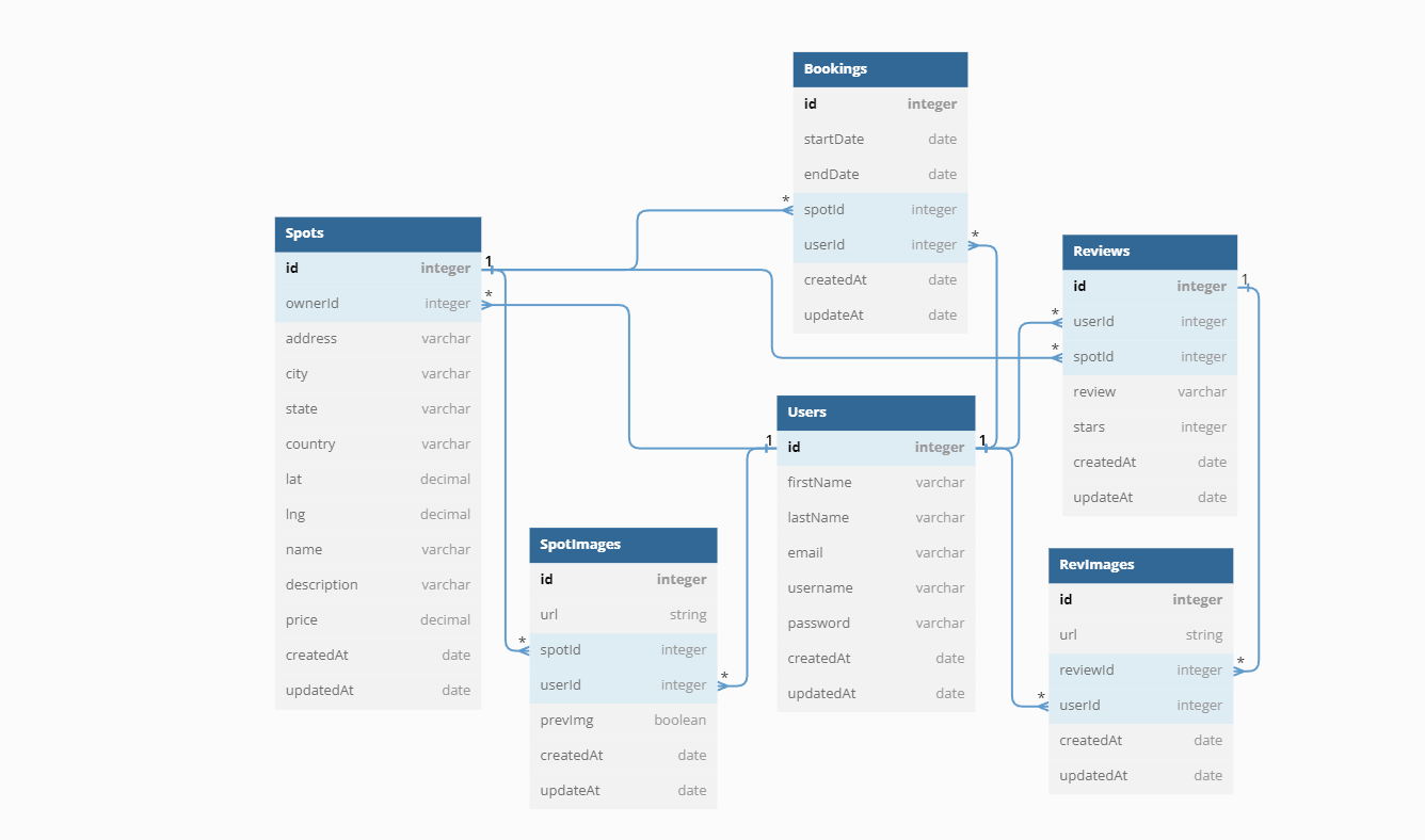 GitHub - TroyRandall/throwback-airbnb: an AirBnB replica based around historical rentals that ...