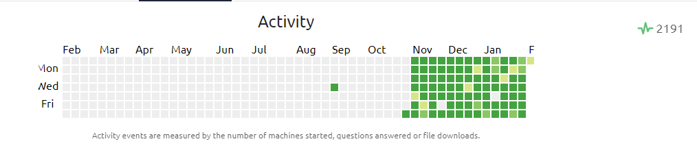 GitHub - brentgarren/TryHackMe: My Progress and self Study through the ...
