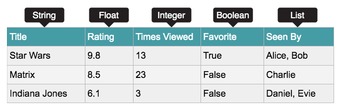 GitHub - brentgarren/Python-Basics