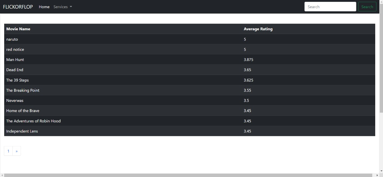 GitHub - Anvi-Chopra/Review_Classification