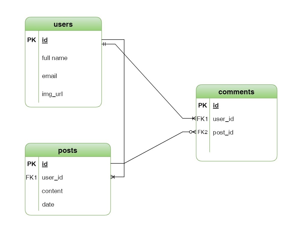 GitHub - CA-G12/Riddit-clone-tariqabusada