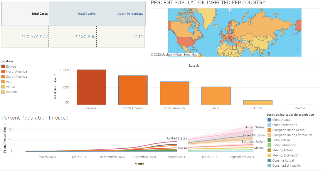 GitHub - Yosef-Meziani/Dashboard-Tableu: Consultas SQL en las que t crearemos visualizaciones en ...