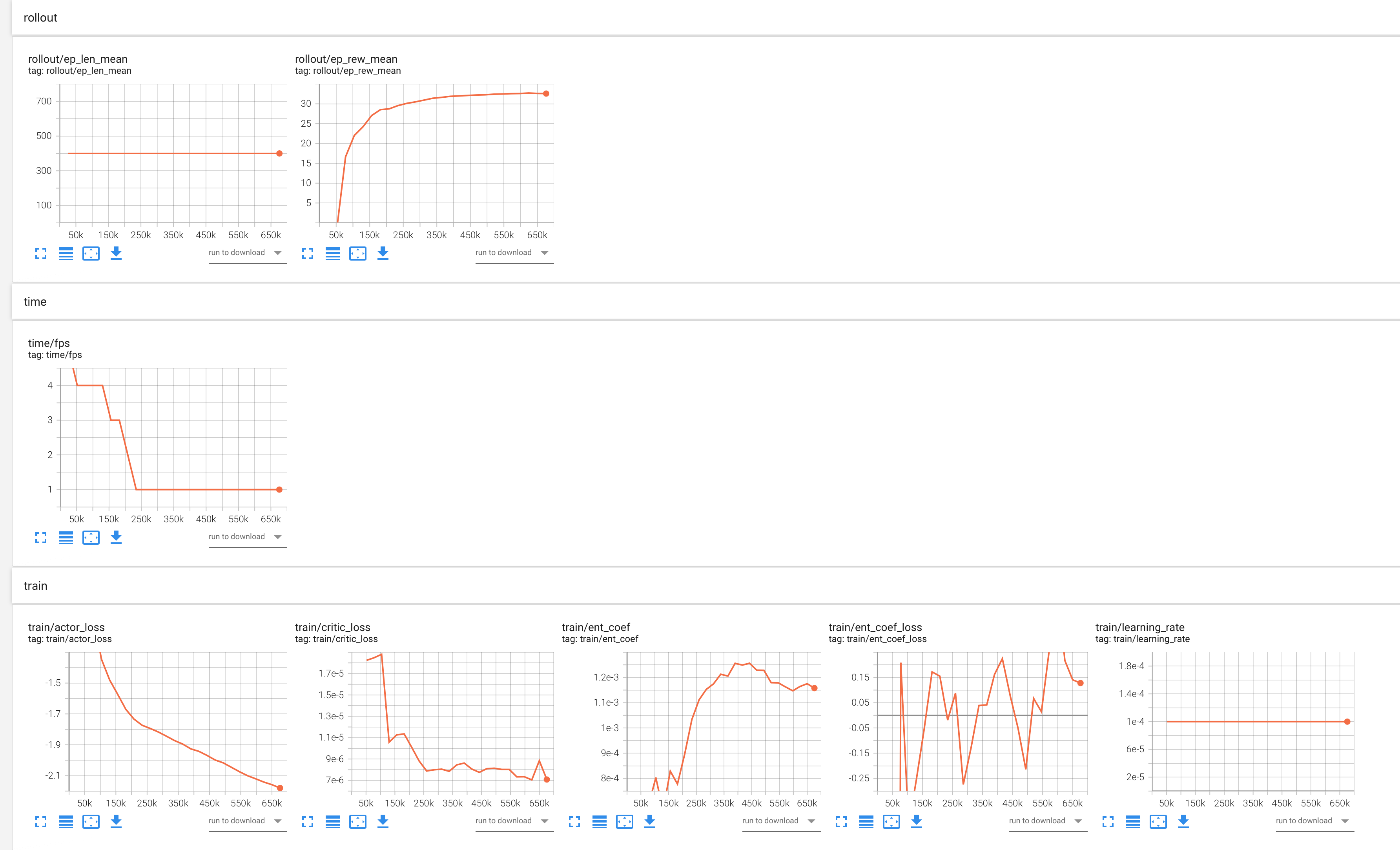 [Bug]: Evaluation and Training Inconsistent Performance · Issue #1178 · DLR-RM/stable-baselines3 ...
