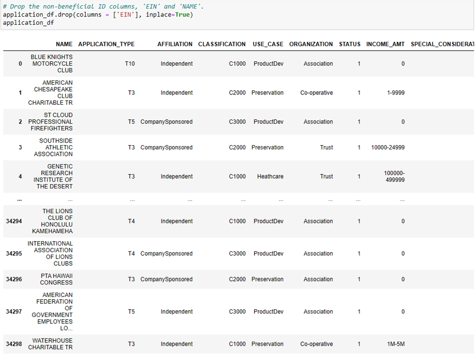 GitHub - nnguyen28/deep-learning-challenge