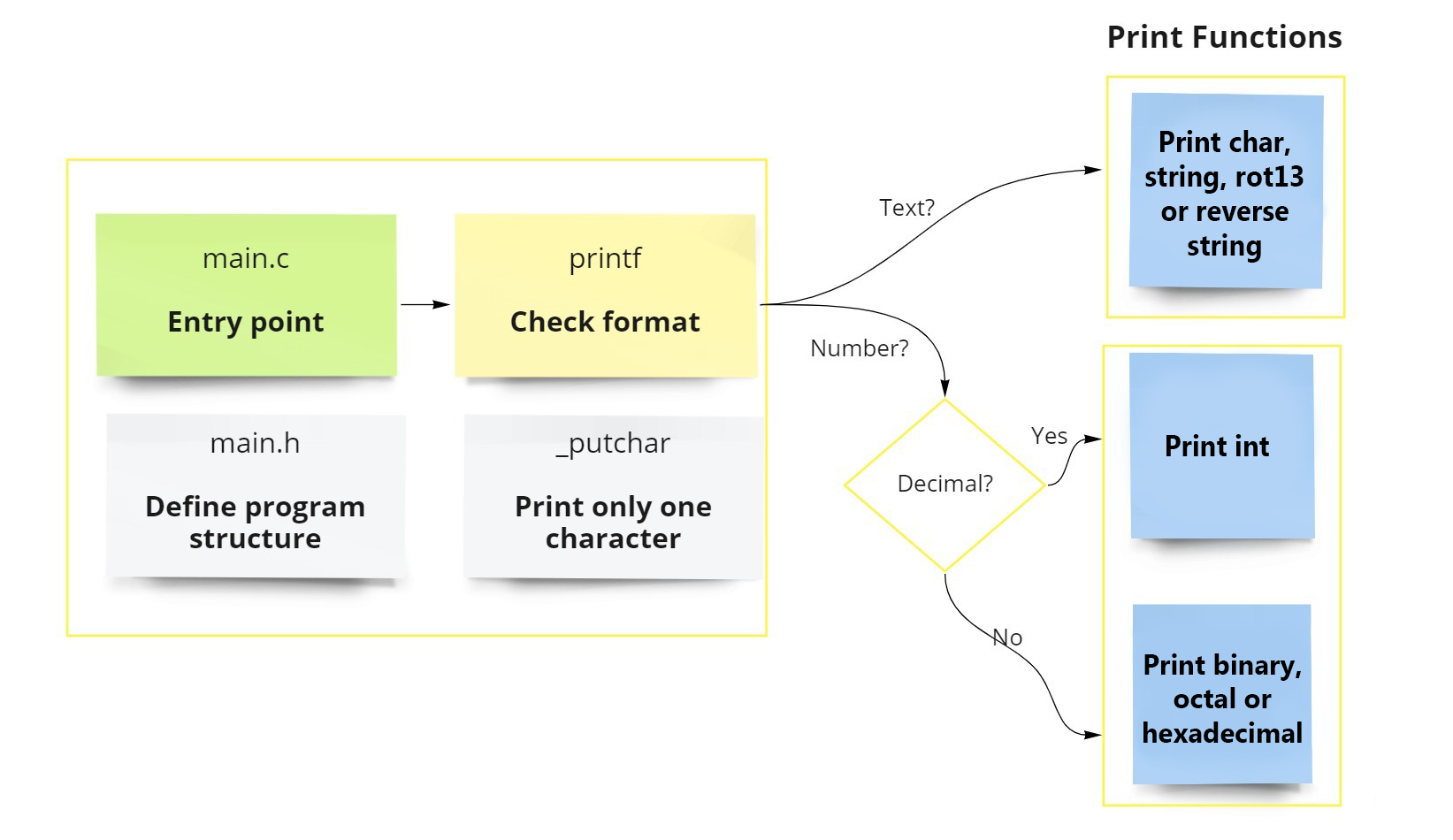 GitHub - Donaldoo/holbertonschool-printf