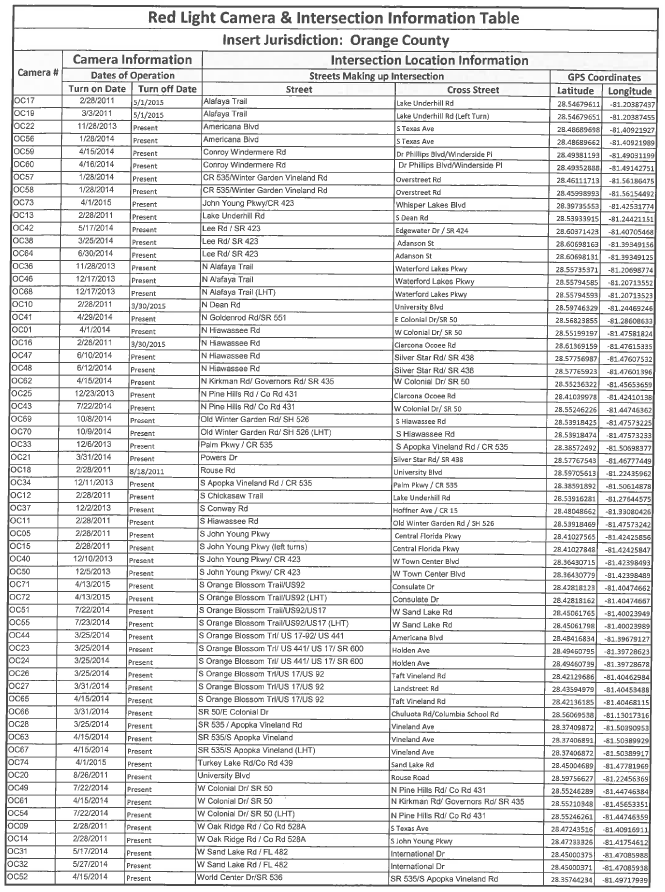 GitHub - anguyen447769/Orlando-Red-Light-Map: Explored displaying a map ...