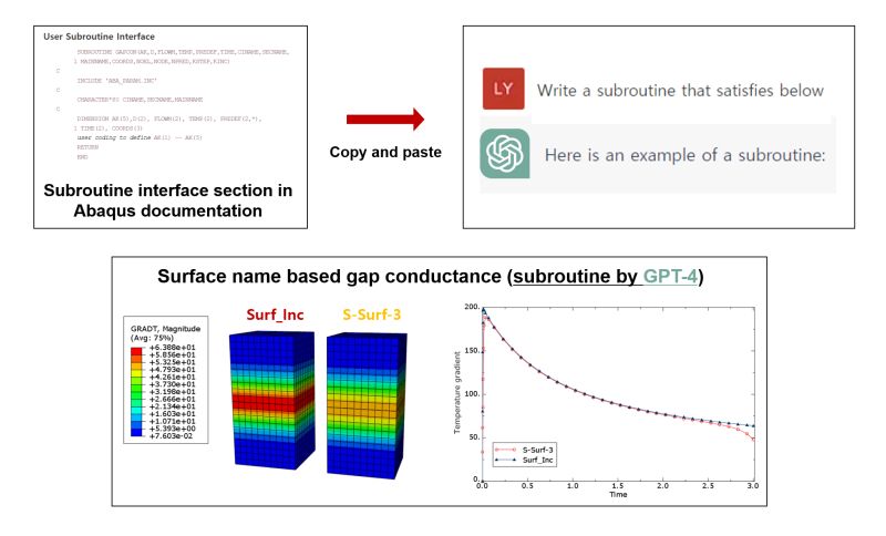GitHub - YB-LIM/ChatGPT_GAPCON: User subroutine written by GPT-4 and ...