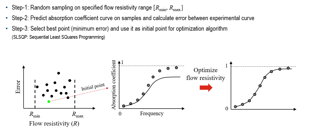 Github Yb Limporousacousticflowresistivityfromabsorptioncoefficient A Python Script To