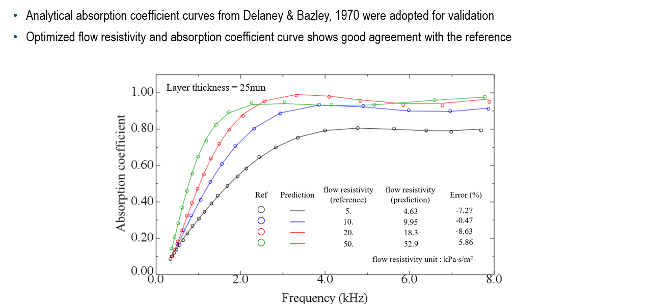 GitHub - YB-LIM/Porous_Acoustic_FlowResistivity_from_Absorption ...
