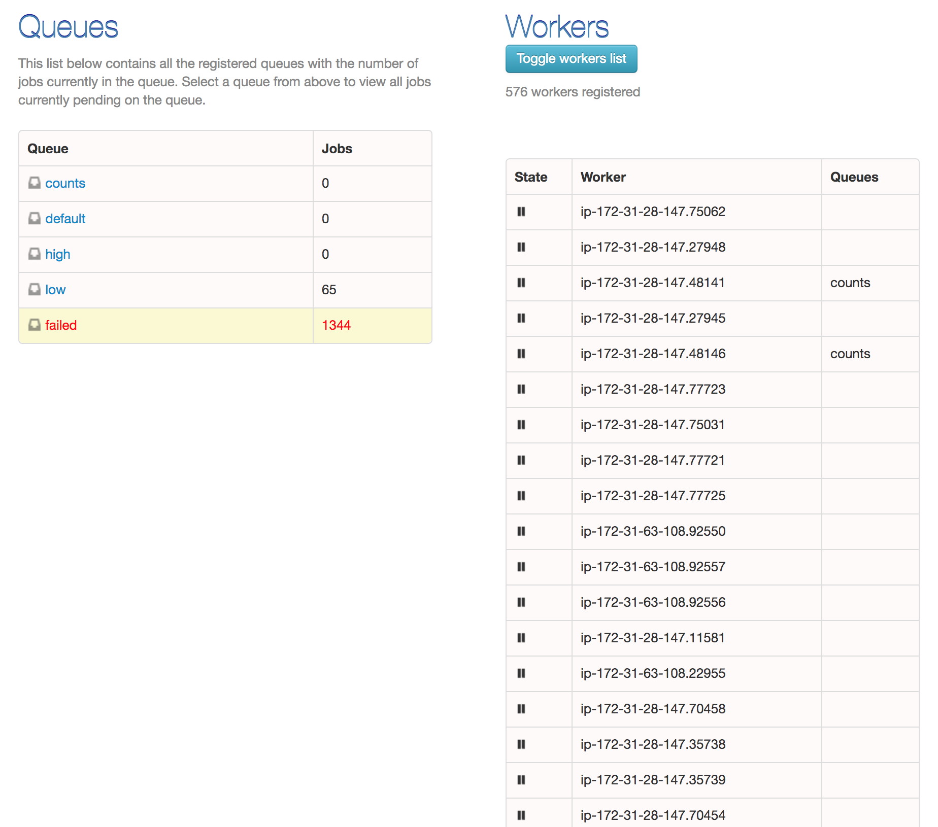 Hide worker list by default · Issue #186 · Parallels/rq-dashboard · GitHub