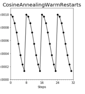 Question · Issue #3 · konstmish/prodigy · GitHub