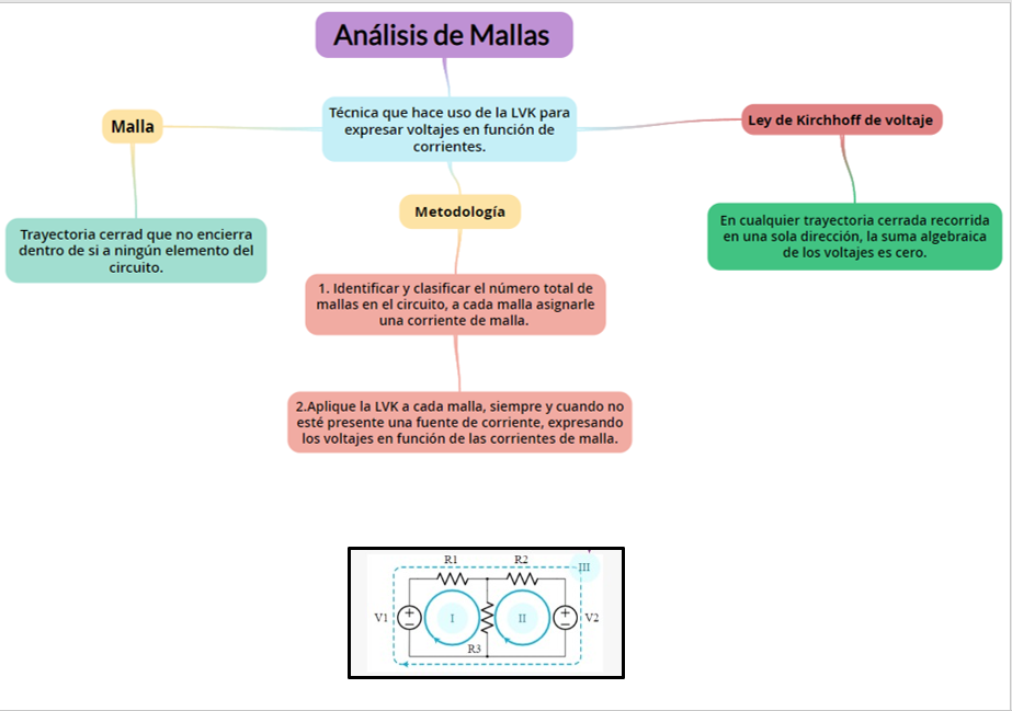 GitHub - DamarisRivera/Laboratorio-2