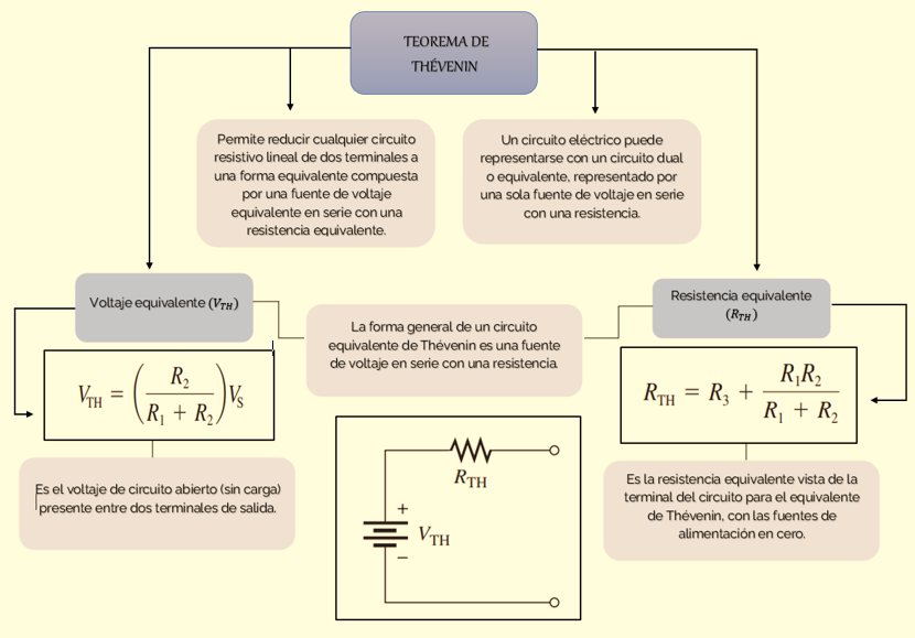 GitHub - DamarisRivera/Laboratorio-5-2P