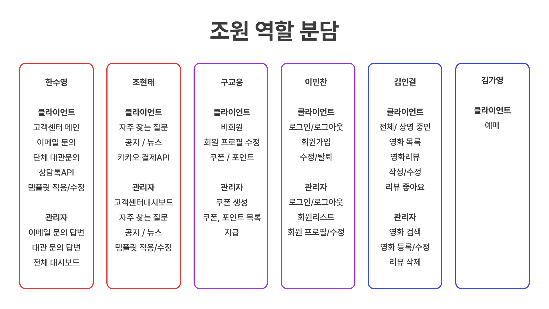 GitHub - HyunEyoonE/filmax: filmax client project
