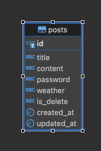 GitHub - sw1104/password-base-board-api