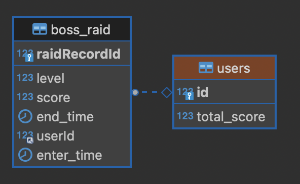 GitHub - sw1104/simple-game-api