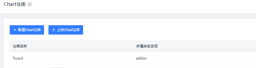 Bug The Addon Management Page Displays The Deleted Addon · Issue 5750 · Kubevelakubevela