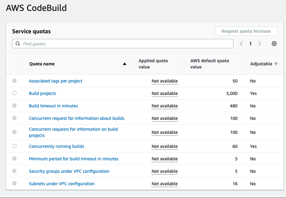 Action execution failed Error calling startBuild: Cannot have more than ...