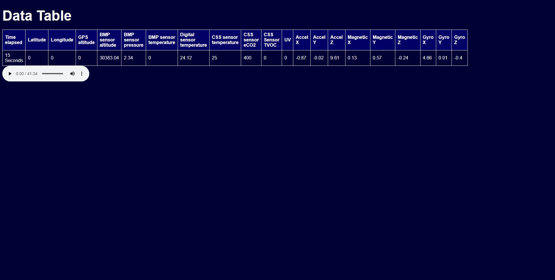 GitHub - Cdogg443/Liftoff