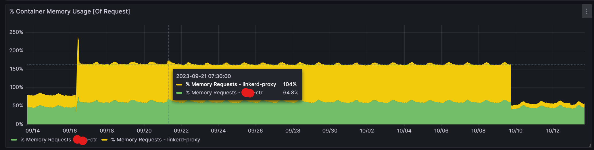 Linkerd sidecars maintain higher memory usage after a traffic burst on ARM · Issue #11430 ...