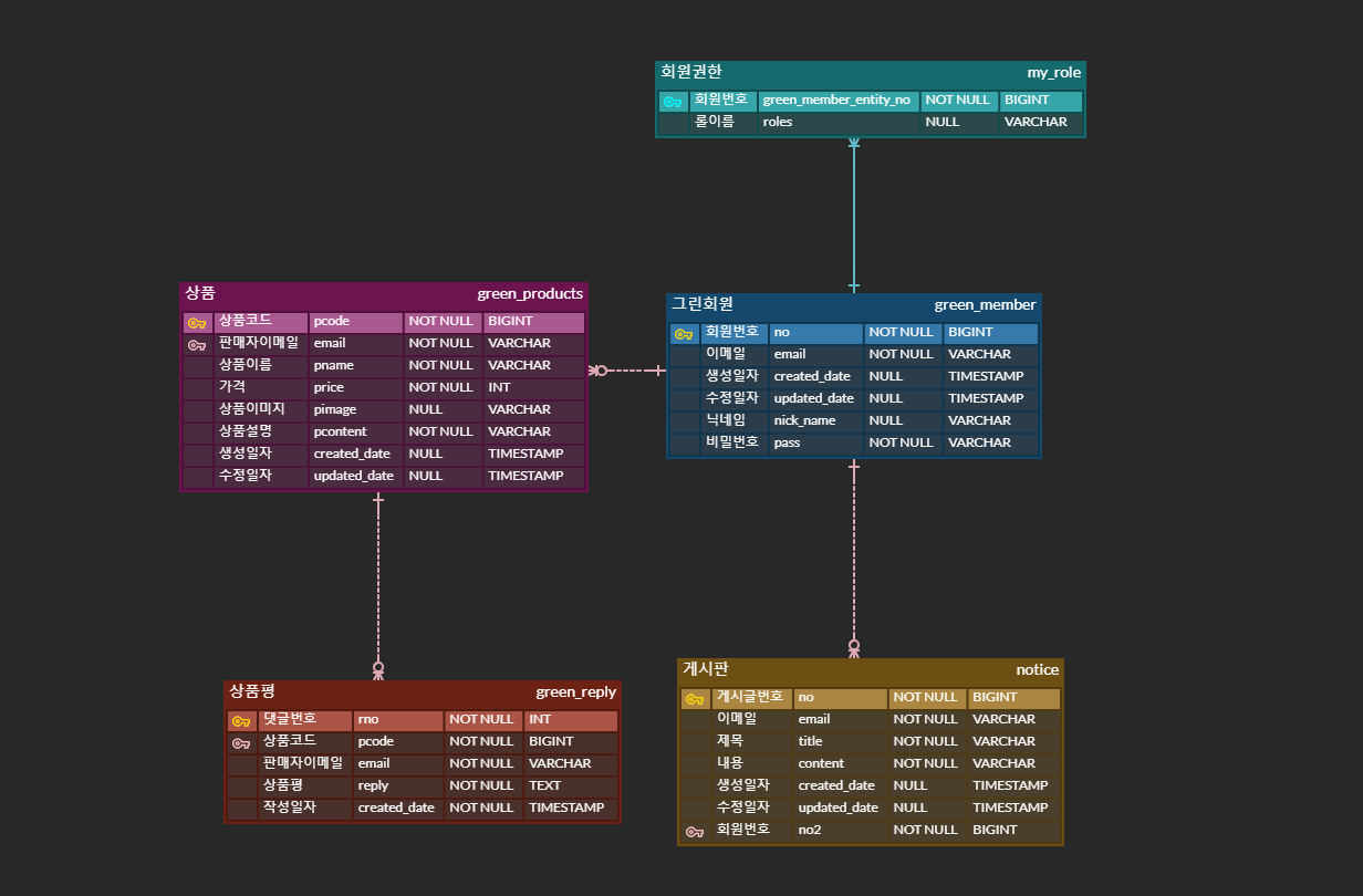 GitHub - sxxye0nz/interpark